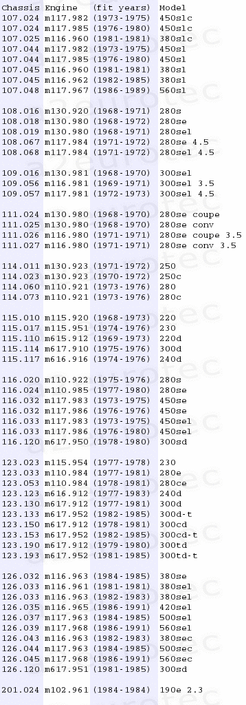 Sell Mercedes w123 w126 etc A/C belt tensioner idler MTC Pulley tension ...