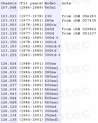Buy Mercedes r107 w123 w126 Power Steering Box Seal kit D P H repair ...