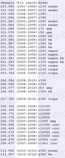 Find Mercedes w203 w209 w204 Washer Reservoir Heater Cap in Carson ...