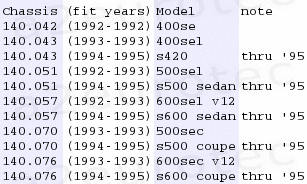 Find Mercedes w140 (92-95) Transmission Mount OEM ships fast trans ...