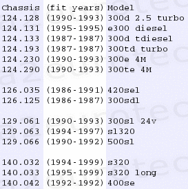 Find Mercedes (1986-99) Axle Boot Kit Rear Outer L+R (x2 kits) LOEBRO ...